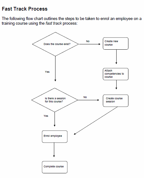 Learning
