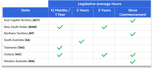 What's New in Version 15.8.00 to 15.8.11