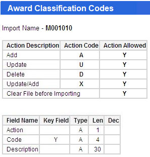 Activity Numbers and File Layouts