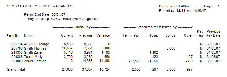 Gross Pay Report with Variances