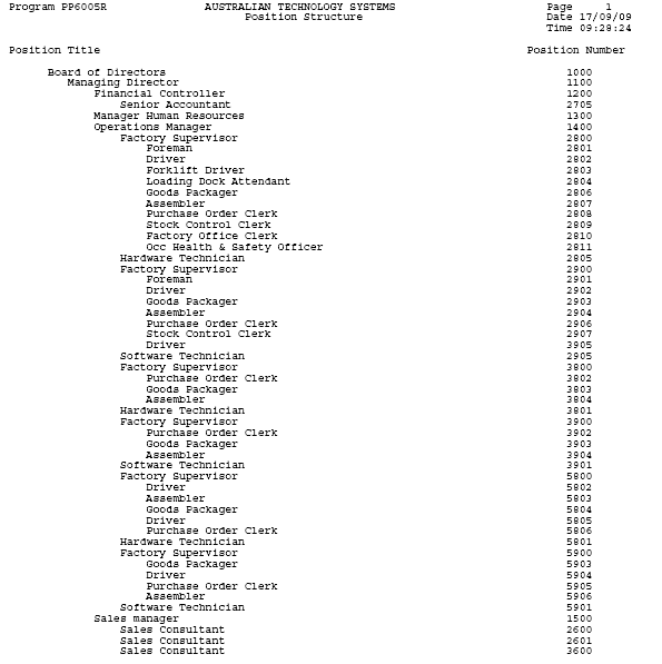 Position Structure Report